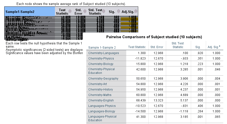 Switching between the 'Model Viewer' and 'Pivot tables and charts ...