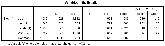 Apa Style Regression Table Template Awesome Home