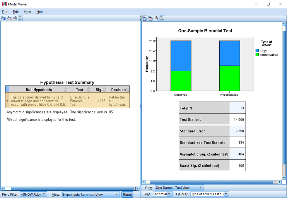 Binomial Test In Spss Statistics Procedure Output And Interpretation Of The Output Using A