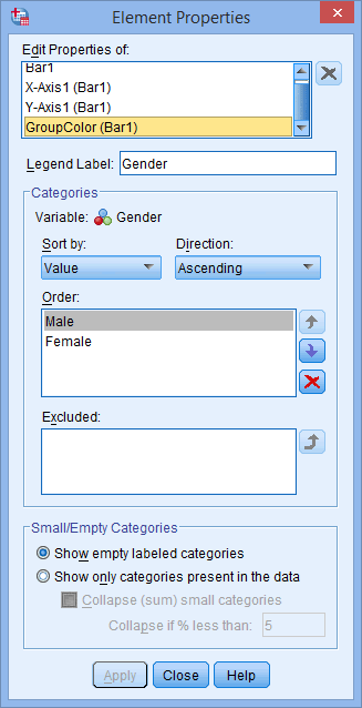 A Clustered Bar Chart In Spss Statistics Completing The Procedure By Adding Error Bars And