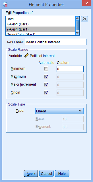 A Clustered Bar Chart In Spss Statistics Completing The Procedure By Adding Error Bars And