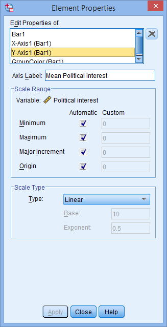 A Clustered Bar Chart In Spss Statistics Completing The Procedure By Adding Error Bars And