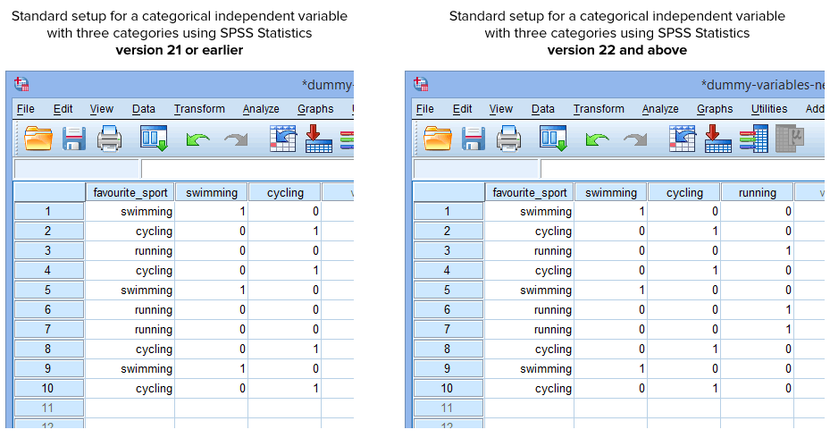 Spss Combine Variables