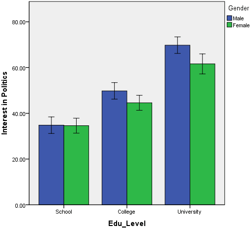 ion Regarding Confidence Interval Estimation For Lines of best fit In A Moderation 