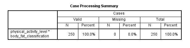 Goodman and Kruskal's gamma using SPSS Statistics | A How-To Statistical Guide by Laerd Statistics