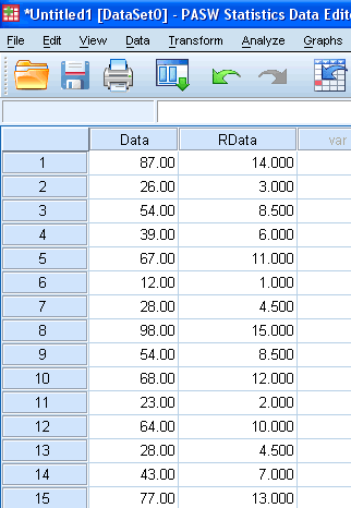 Ranking Data in SPSS Statistics | Laerd Statistics