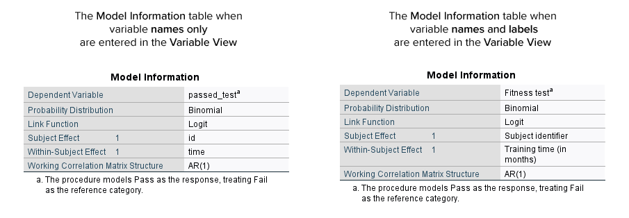 How To Perform A Repeated Measures Logistic Regression Using