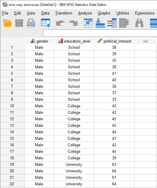 Two way ANOVA In SPSS Statistics Step by step Procedure Including 