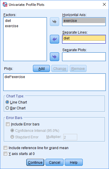 Two-way ANCOVA in SPSS Statistics - Step-by-step procedure including ... Two-way ANCOVA in SPSS Statistics - Step-by-step procedure including ...