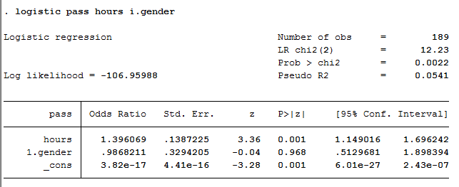 How To Perform A Binomial Logistic Regression Analysis In Stata Laerd 